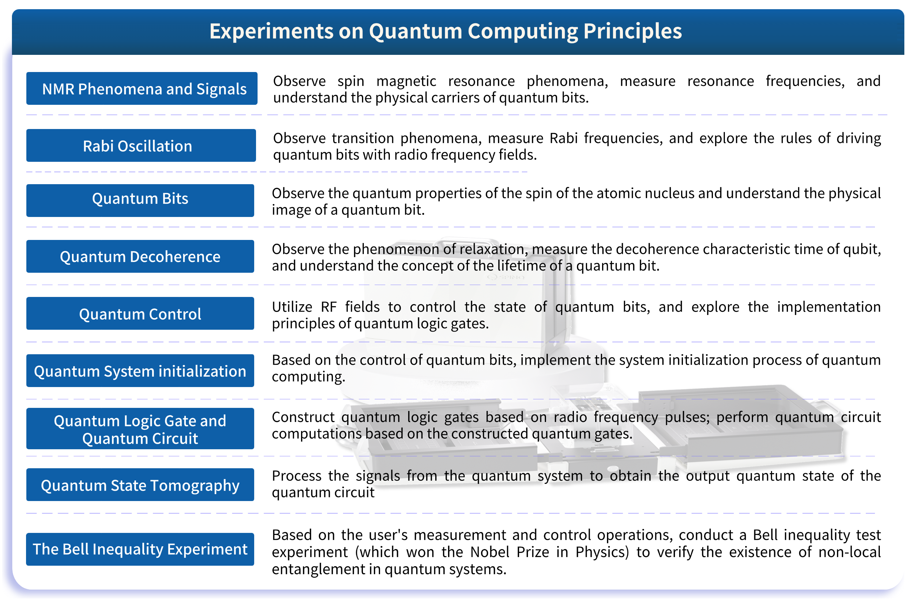 From "Reachable" to "Intuitively Visible": SPINQ Gemini Lab, A One-Stop Experimental Platform ...